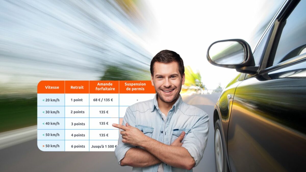 Excès de vitesse entre 10 et 20 km h : amendes et retrait de points